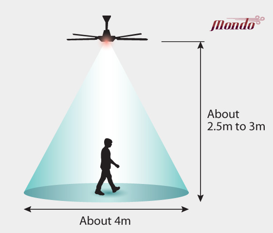 PANASONIC F-M18LYVBKRH 70" Motion Sensor YURAGI Function 6 Blades MONDO ...