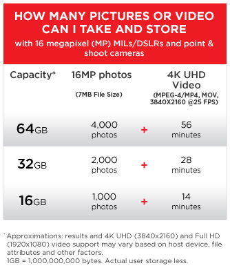 SanDisk Extreme Plus SDHCSDXC Memory Card 64GB by Office Depot & OfficeMax